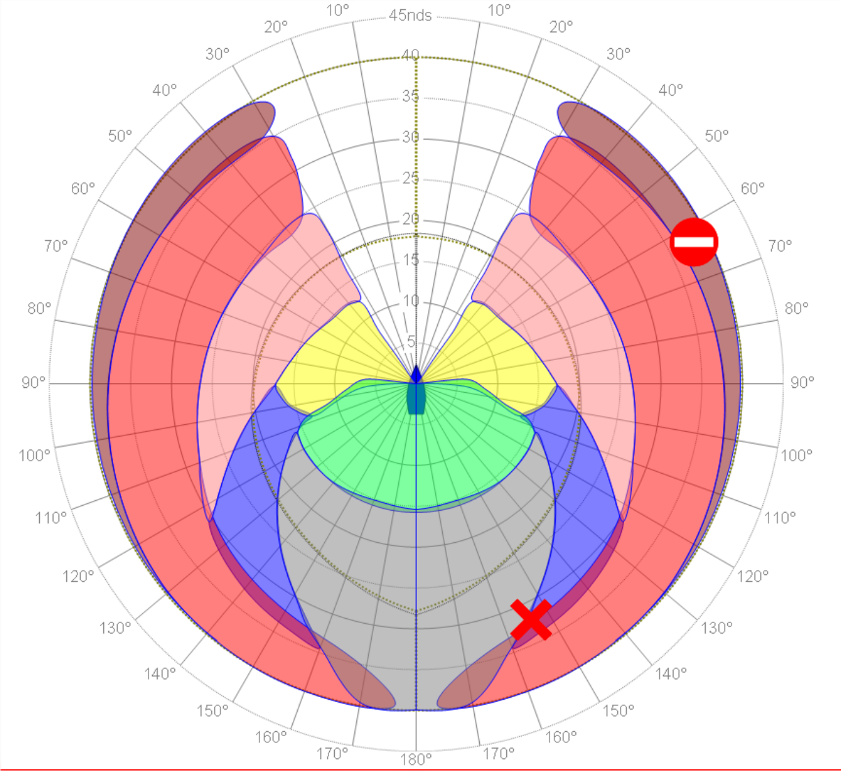 Formation Adrena Expert à Lorient Grand Large - Adrena software